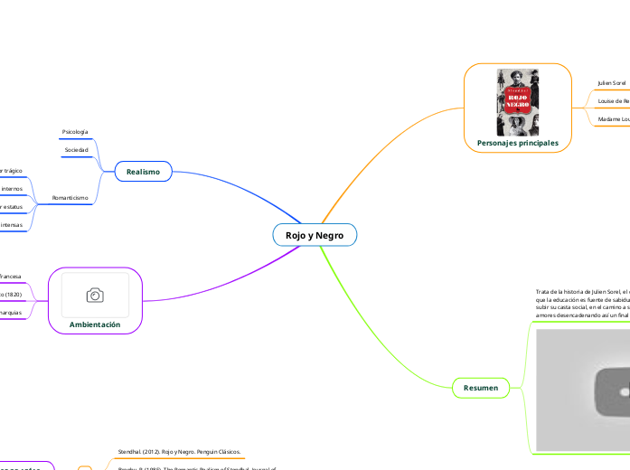 Rojo y Negro - Mind Map
